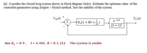 Solved Q Consider The Closed Loop System Shown In Block Chegg