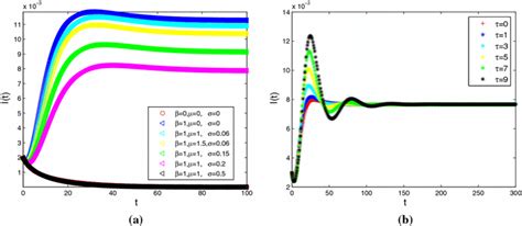 Color Online The Influence Of The Adaptive Weight Behavior Inertia Download Scientific