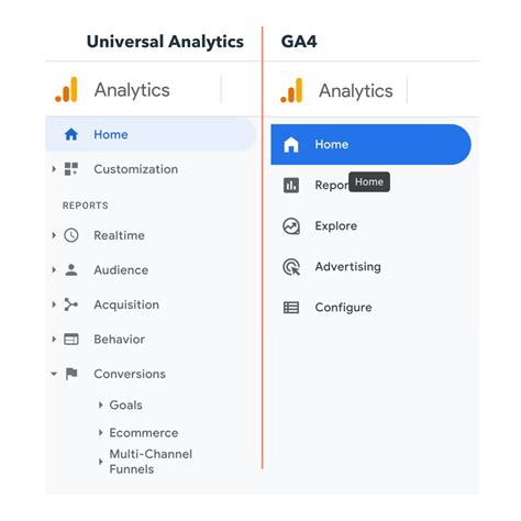 The Ultimate Guide To Google Analytics In Cristian A De Nardo