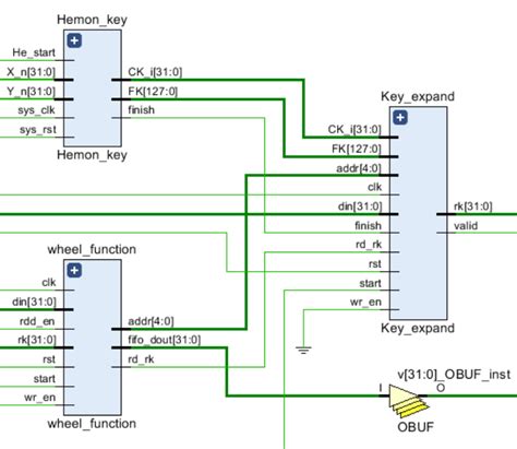 ：rtl Diagram Of Hemon Sm4 Chaos Algorithm Download Scientific Diagram