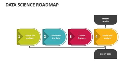 Data Science Roadmap Powerpoint Presentation Slides Ppt Template