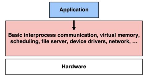 operating systems e 115 introduction to computing environments