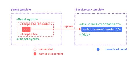 Vue3 Slot Daawson 博客园