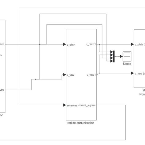 Modelo En Matlabsimulink Del Helicóptero 2 Dof Simulación Del Lazo Download Scientific