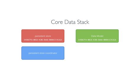data model migrations