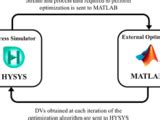 Link Hysys And Matlab With Changing Composition Of Stream File Exchange Matlab Central