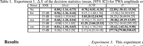 Table 1 From Signal Processing Subsystem Validation For T Wave Alternans Estimation Semantic