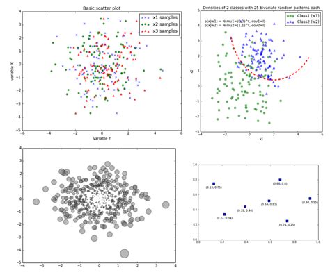 Alternatives And Detailed Information Of Matplotlib Gallery Gitplanet
