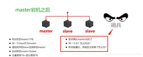 【redis核心知识 七】redis集群之哨兵模式（一） 阿里云开发者社区