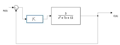 Solved R S C S K K Chegg