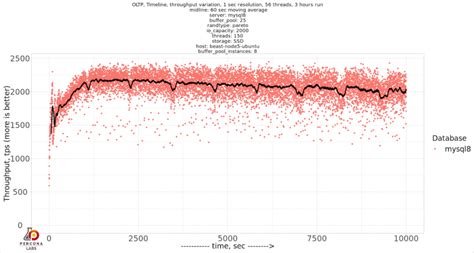 How Many Innodb Buffer Pool Instances Do You Need In MySQL
