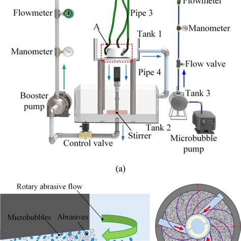 X Axis And Y Axis Velocity Vector Curves Of Different Rotation Angles