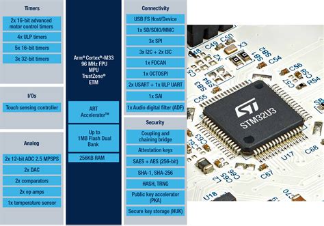 stmicro stm32u3 ultra low power cortex m33 mcu achieves 117 coremark mw