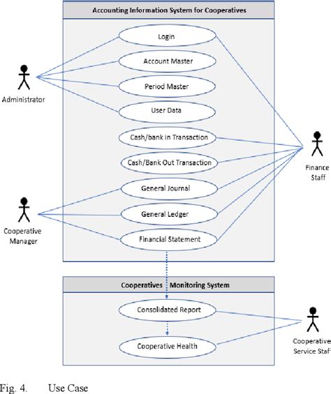 figure 4 from software complexity analysis of integrated accounting