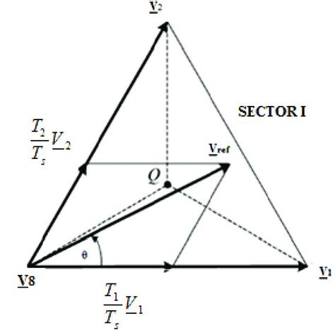 Discontinuous Space Vector Pwm A Dpwmmax B Dpwmmin C Dpwm0 D Download Scientific Diagram