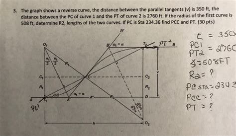 Solved The Graph Shows A Reverse Curve The Distance Between