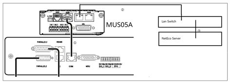 Connect Communication Cable