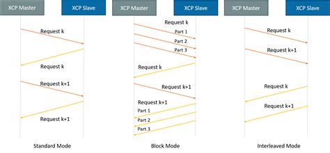 unveiling the xcp protocol a comprehensive introduction