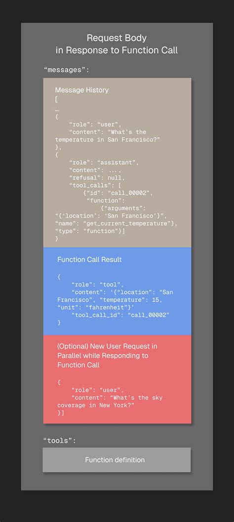 Function Calling Guides Xai Docs Function Calling Guides Xai Docs