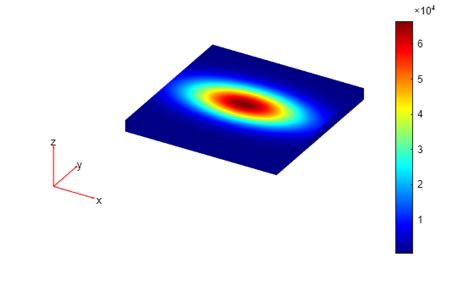 2 D Slices Through 3 D Geometry With Matlab Functions Matlab And Simulink