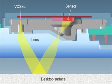 Mouse Sensor Diagram