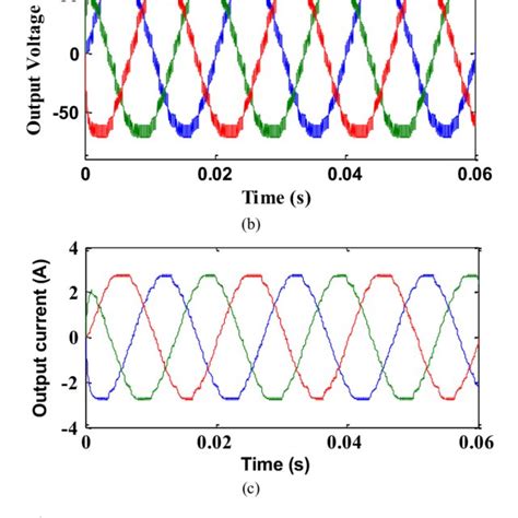 Level Shifted Pwm Technique For Phase A Of The Proposed Mli Download