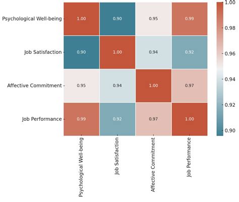 Ml Ai Hranalytics Continuouslearning Sheena Adlakha 16 Comments