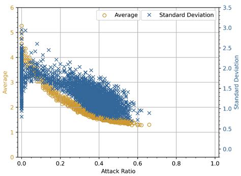 Sensors Free Full Text Intrusion Detection System Can Bus In Vehicle Networks Based On The