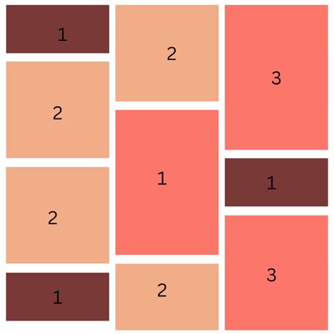 The Easiest Way To Build The Pinterest Layout Without Using A Framework DEV Community