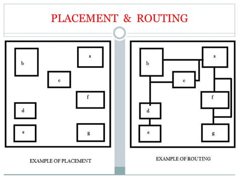 Vlsi Design Flow Pptx