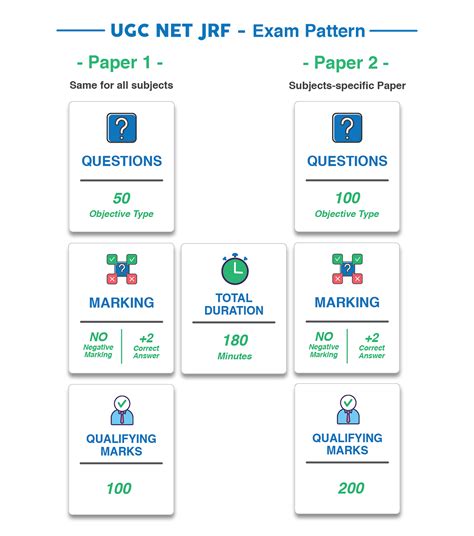 Ugc Netwhat Is The Syllabus And Exam Pattern Of Ugc Net Paper 1 By