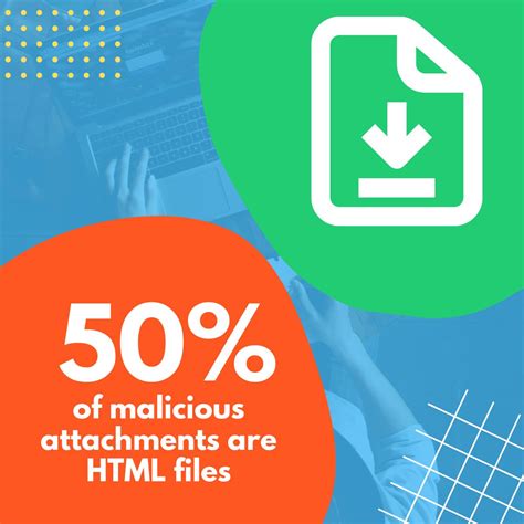 Security Awareness Api On Linkedin Msp Mssp Databreach Datasecuritybreach Phishing