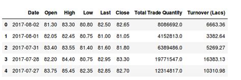 Decoding Principal Component Analysis For Data Analysis