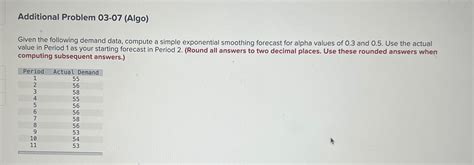 Solved Additional Problem Algo Given The Following Chegg