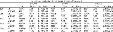 comparison of iteration numbers iter the computation time seconds