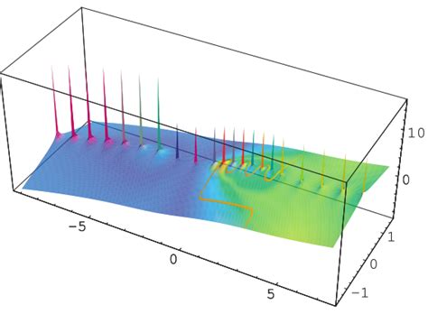 Meijer G Function From Wolfram Mathworld