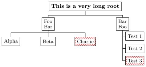 Limit Pattern Inside Tikz Node TeX LaTeX Stack Exchange