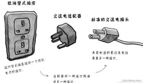 栈，队列，优先级队列的实现和仿函数 Csdn博客