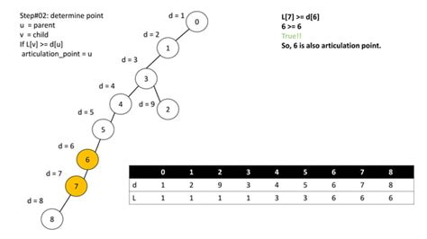 10c Articulationpointpptx