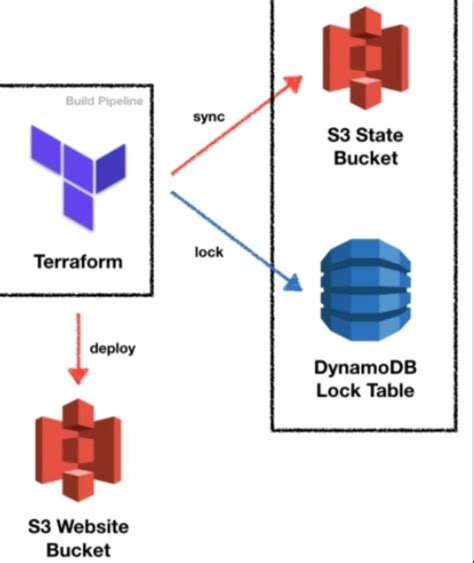 Trainwithsubham 90daysofdevops Tws Terraform Devops Devopstools