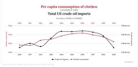 Correlation Does Not Imply Causation Abm Machine Learning Platform