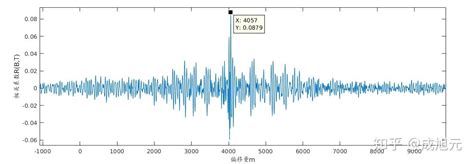 基于cross correlation互相关函数的信号同步方法 知乎
