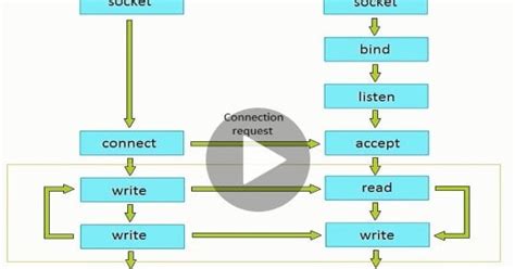 how to fix socketexception broken pipe in java cause and solution r javarevisited