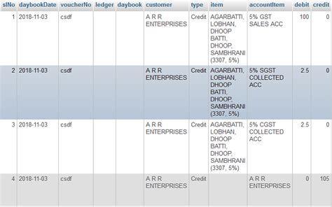 C Why Can T I Retrieve Float Column Using Select Query Stack Overflow