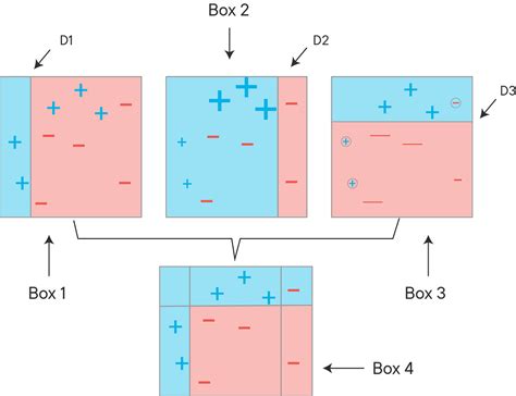 Boosting Machine Learning