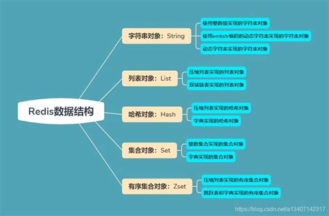 Nosql数据库：键值数据库：一：什么是键值数据库以及redis Csdn博客