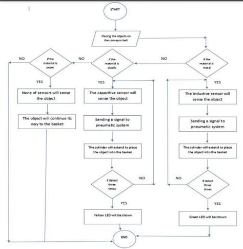 Q1 Write A Plc Program Based On Cpm2a