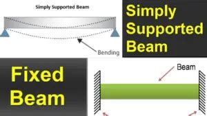 Beam Bridge Types Examples Advantages Materials Iamcivilengineer