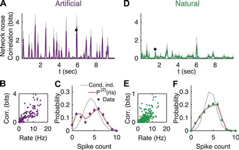 Figures And Data In A Thesaurus For A Neural Population Code Elife