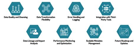 ETL Tools 2024 Your Guide To Data Integration Solutions